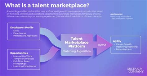 Internal Talent Marketplace How To HRO Today