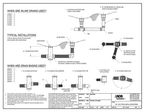 8 36 Typical Installation Options Nyloplast Detail