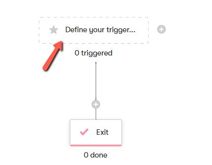 Setting Up Incoming Webhooks In Thrive Ultimatum Using Drip Thrive Themes