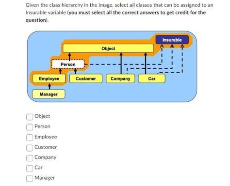 Solved Given The Class Hierarchy In The Image Select All Chegg
