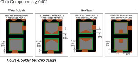 SMT Stencils 101 What Are Industry Standard Stencil Designs I Connect007