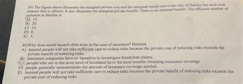 Solved 39 The Figure Above Illustrates The Marginal Private Chegg Com