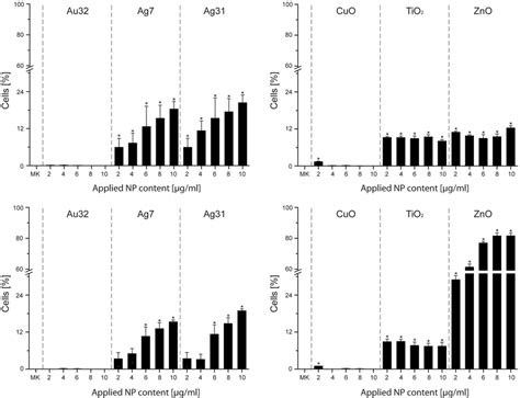 Early Upper Diagrams And Late Lower Diagrams Apoptosis In Ht29