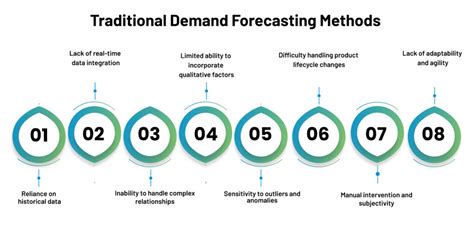 Machine Learning For Manufacturing Demand Forecasting Overview