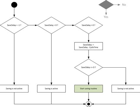 Parameters Savingloading