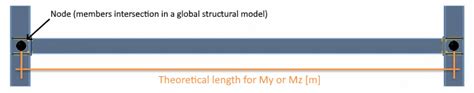 Stiffness Analysis Idea Statica