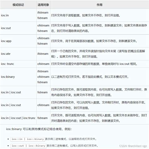 学习笔记：文件