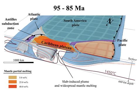 Plate Tectonic Processes In The Pacific And Atlantic During The