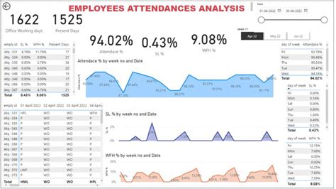 Ayitha Sreenivasulu On Linkedin Powerbi Data Ineuron