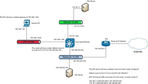 Cisco Asa And Isa 2005 Integration Problems Cisco Community
