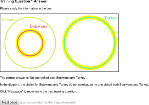 Euler Diagram Training Explanation Download Scientific Diagram