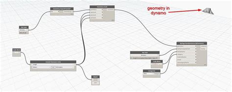 Mesh Dynamo And Revit Revit Dynamo
