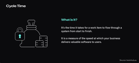 Cycle Time Benefits Risks And Calculation
