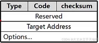 Ipv Ndp Ipv Nd Csdn