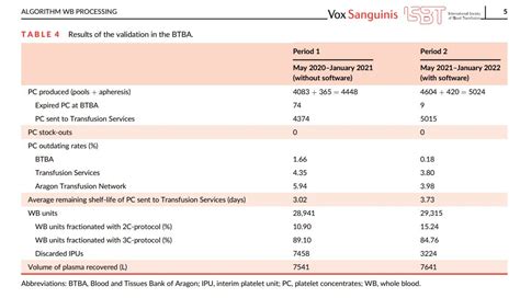 Edison Marin Rivera On Linkedin Routine Results Of An Algorithm For