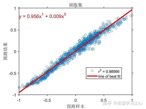 多维时序 Matlab实现cnn Bilstm多变量时间序列预测 知乎