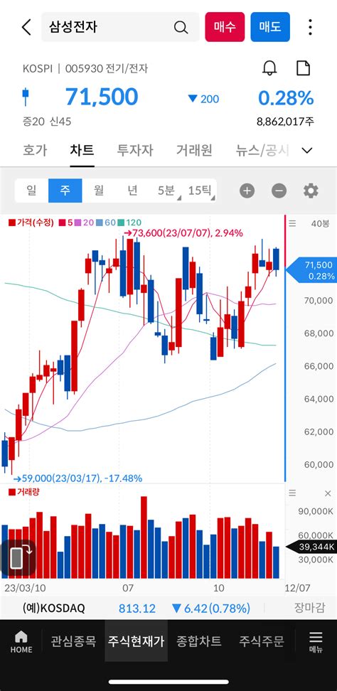 주식 초보가 알아야 할 주식 기본 용어 정리 1