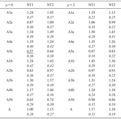 Table 12 From Record Selection For Nonlinear Seismic Analysis Of Structures Semantic Scholar