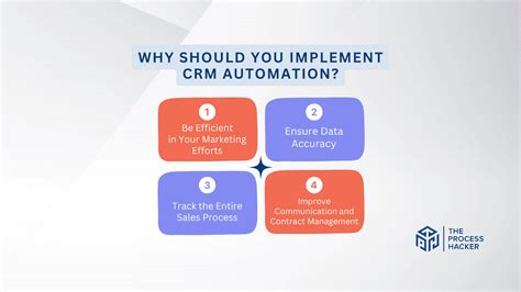CRM Automation The Ultimate Guide To Automating Your Sales Process Dev Chandra