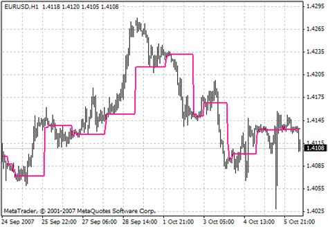 在mql5代码库免费下载metatrader 4的 evwma scriptor 指标 2016 05 30