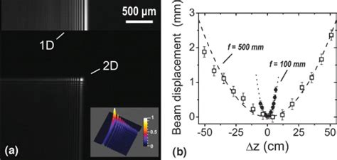 Color Online Experimental Results For Airy Beam Generation Using A