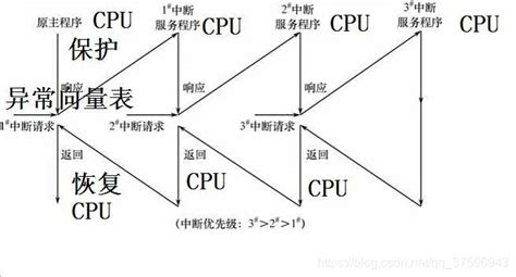 linux驱动开发——（使用中断处理）gpio（6） 阿里云开发者社区