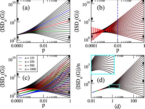 a b average variable inverse sum deg index download scientific