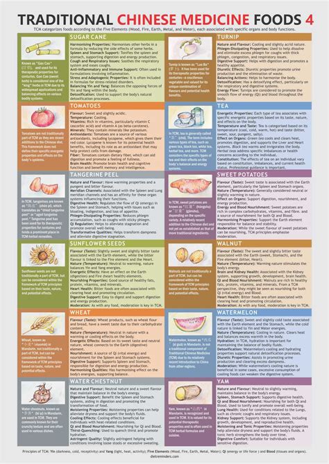 Tcm Foods Traditional Chinese Medicine Foods Detailed Overview Of 48