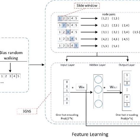 An Overview Of Identifying Human Essential Genes By The Network