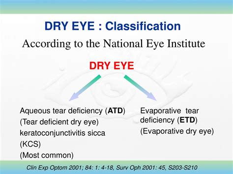 Ppt ‘‘dry Eye Powerpoint Presentation Free Download Id641969
