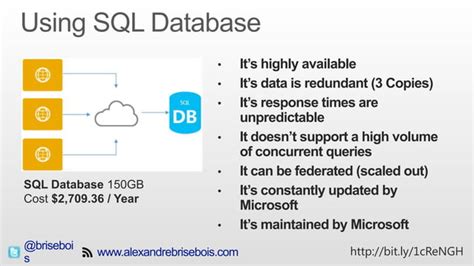 Windows Azure Sql Database Your Data Ppt