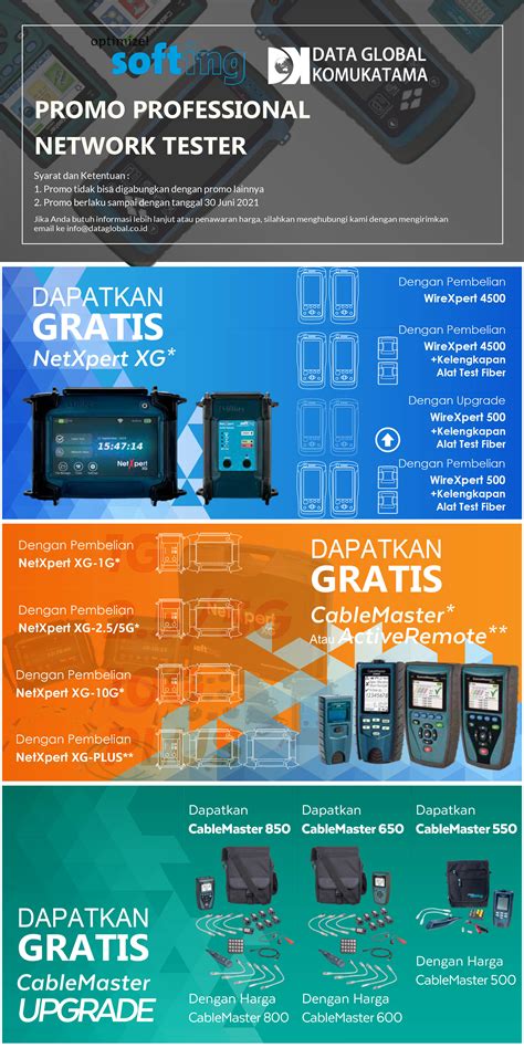 [softing] Promo Professional Network Tester Pt Data Global Komukatama