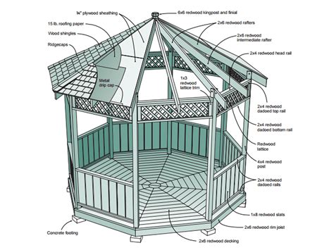 7 Free Wooden Gazebo Plans You Can Download Today