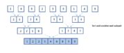 Merge Sort Explained A Data Scientists Algorithm Guide Nvidia Technical Blog