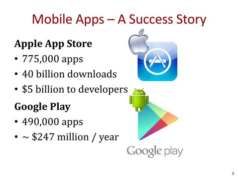 Ppt Static Analysis Of Mobile Apps For Security And Privacy Powerpoint Presentation Id 2714480