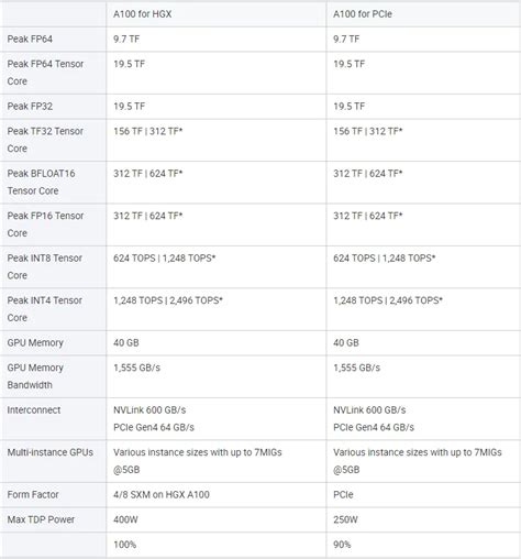 ai data analytics and high performance computing deep learning for nvidia