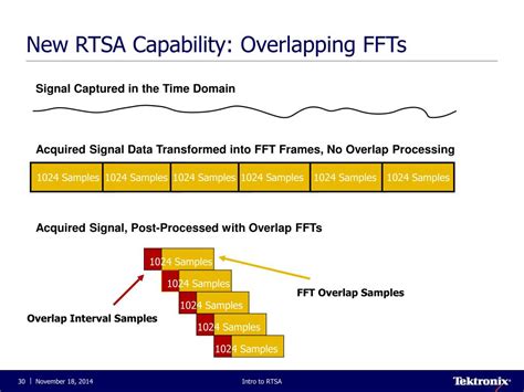 Ppt Introduction To Real Time Spectrum Analysis Powerpoint