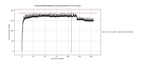 Data Leak Using Ray Core And Ray Workflows Issue 3