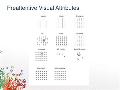 visual analytics best practices