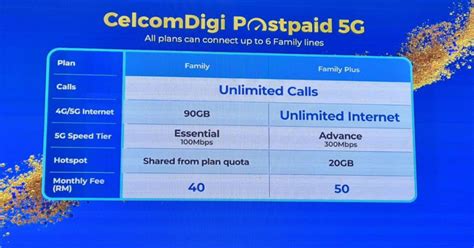 Celcomdigi Launches New 5g Postpaid Plans And Phone Packages
