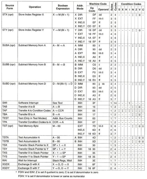 Courses Taught By Professor Hassoun Ece2620