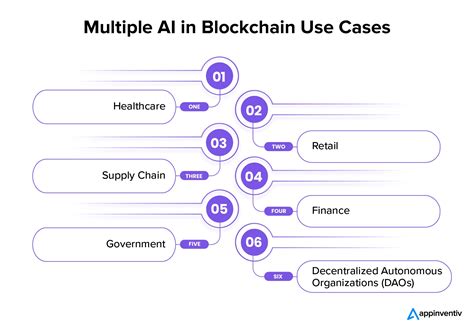 Ai In Blockchain Use Cases Benefits And Future Trends