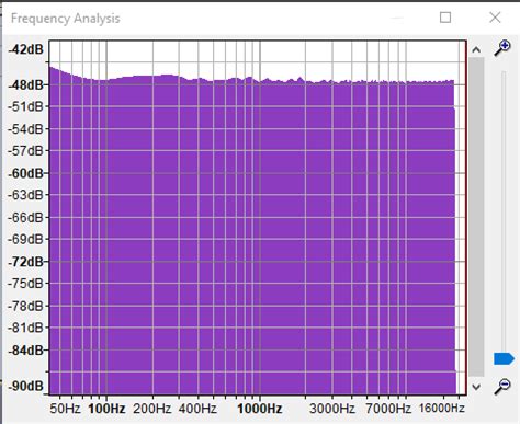 Frequent Noise In Recording See Screenshot GNU Linux Audacity Forum