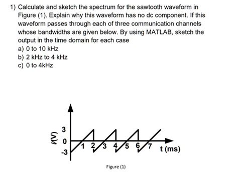 Solved Calculate And Sketch The Spectrum For The Sawtooth Waveform In