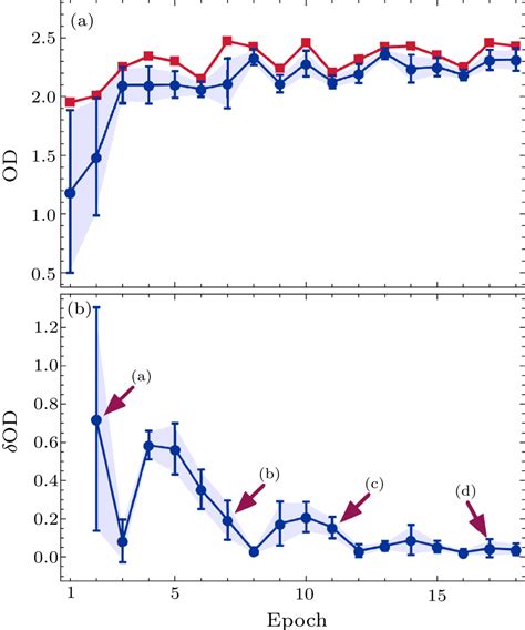 Chin Phys Lett 2020 3710 103201 Active Learning Approach To Optimization Of