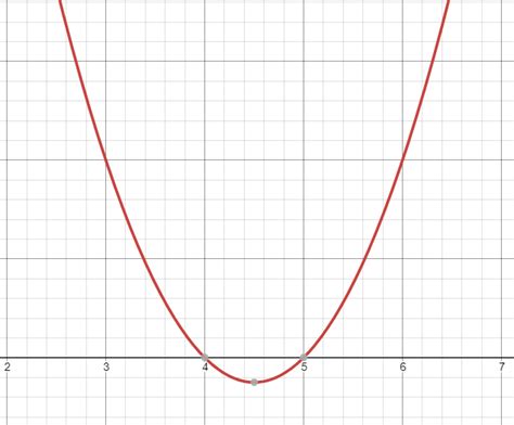 How To Find Nature Of Solution Of Quadratic Equation With Graph