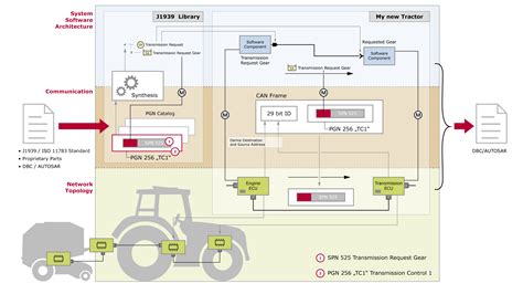 Preevision Autosar Communication Design Vector