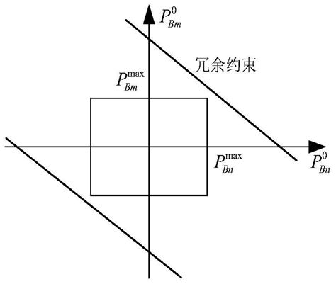 Power Grid Thermal Stability Boundary Identification Method Based On Effective Constraint