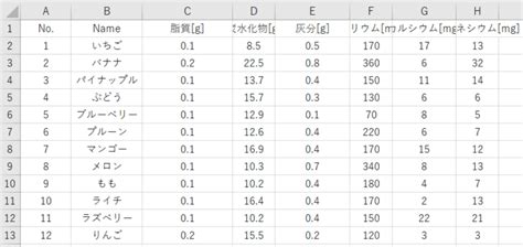 Python行列を削除するOpenPyXL基礎
