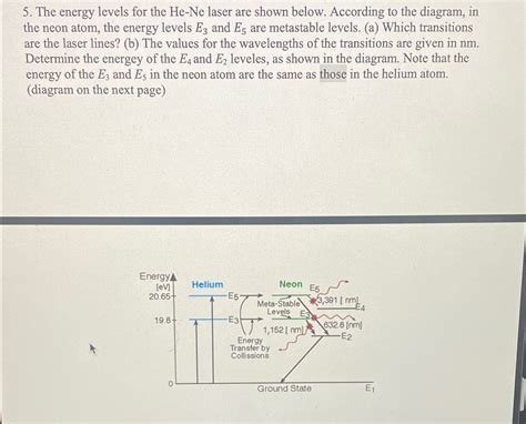 Solved The Energy Levels For The He Ne Laser Are Shown Chegg